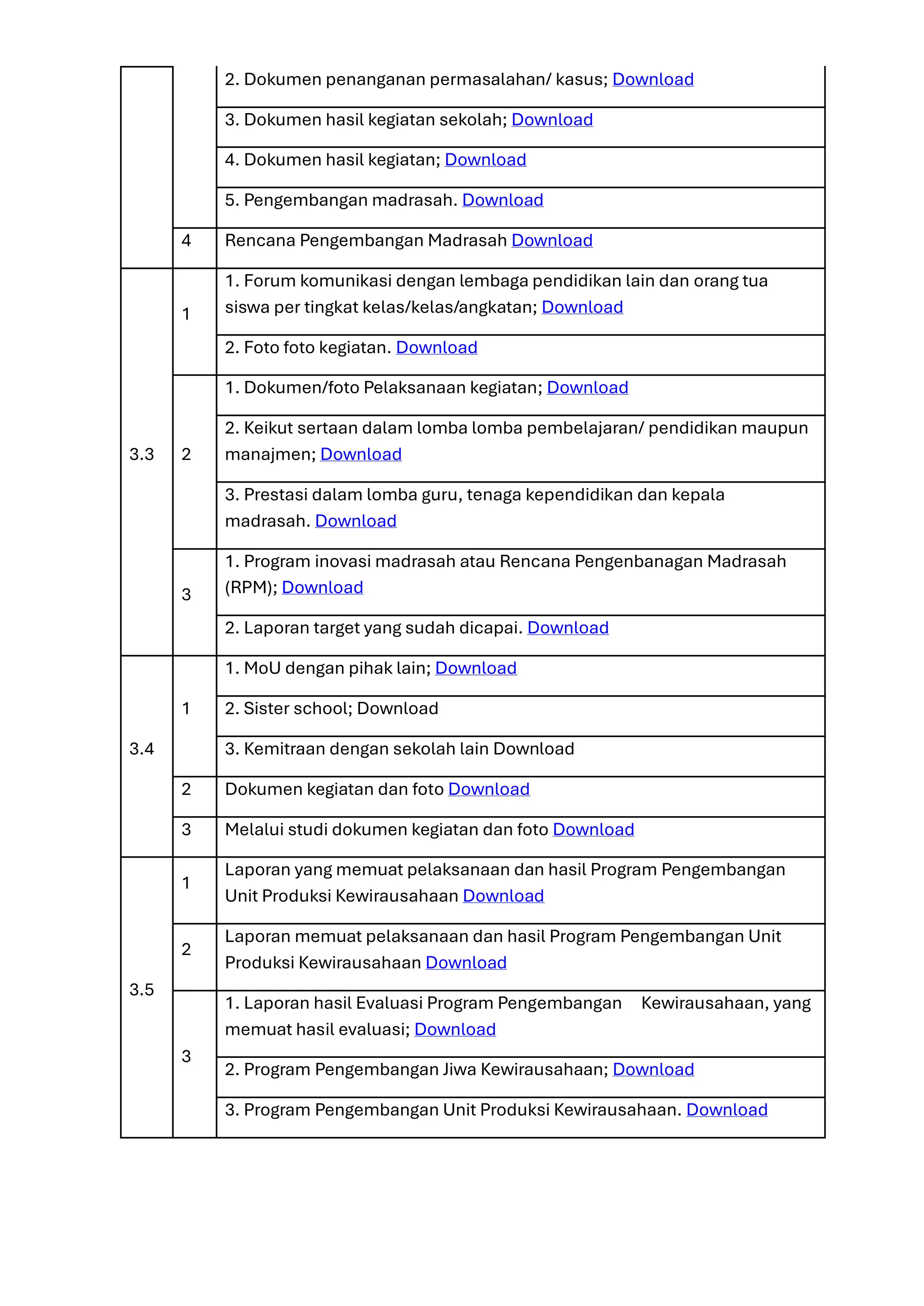 Bukti Penilaian Kepala Madrasah MTS 2025 | PDF
