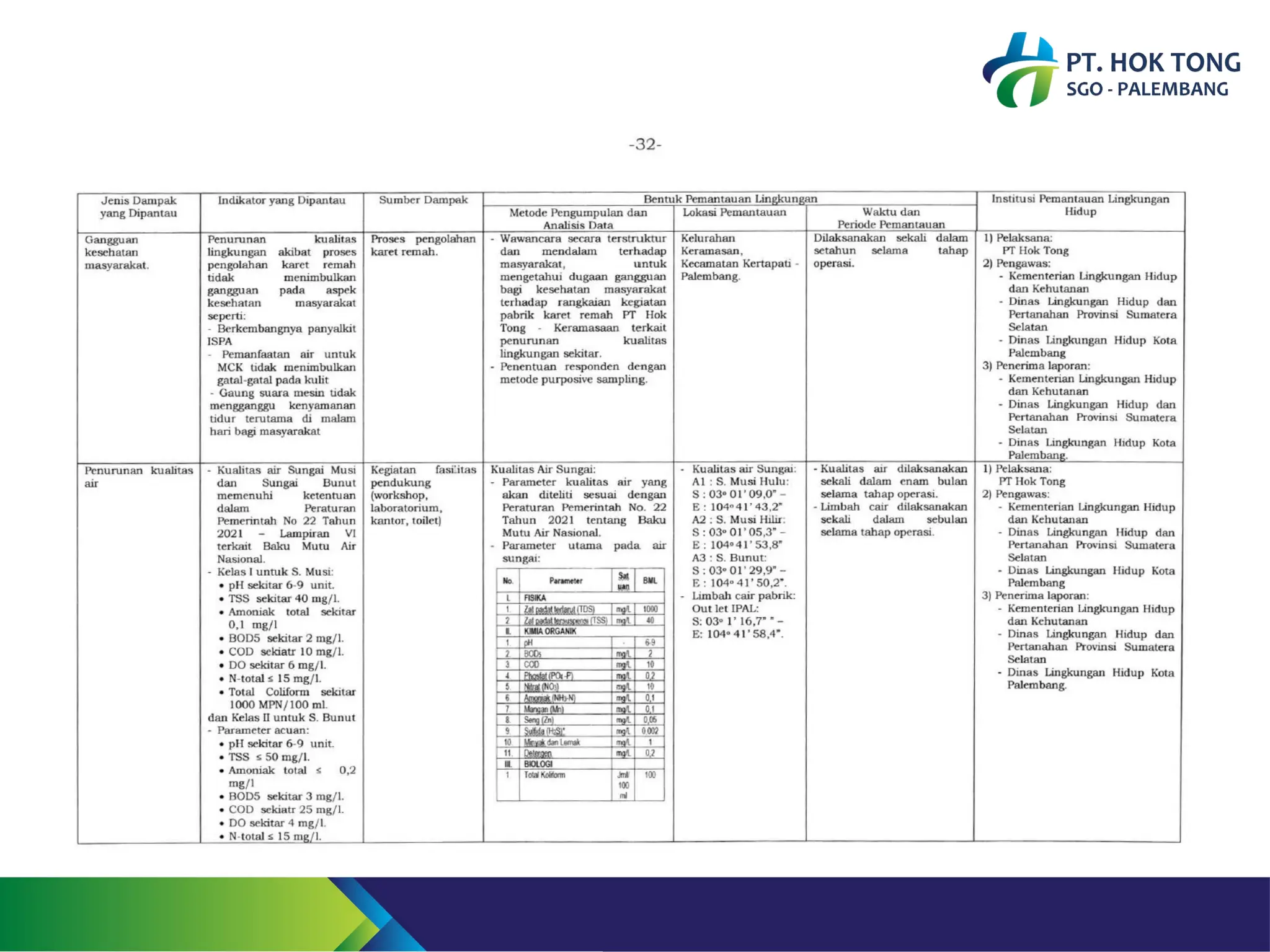 BUKTI PELAKSANAAN RENCANA PEMANTAUAN LINGKUNGAN.pptx