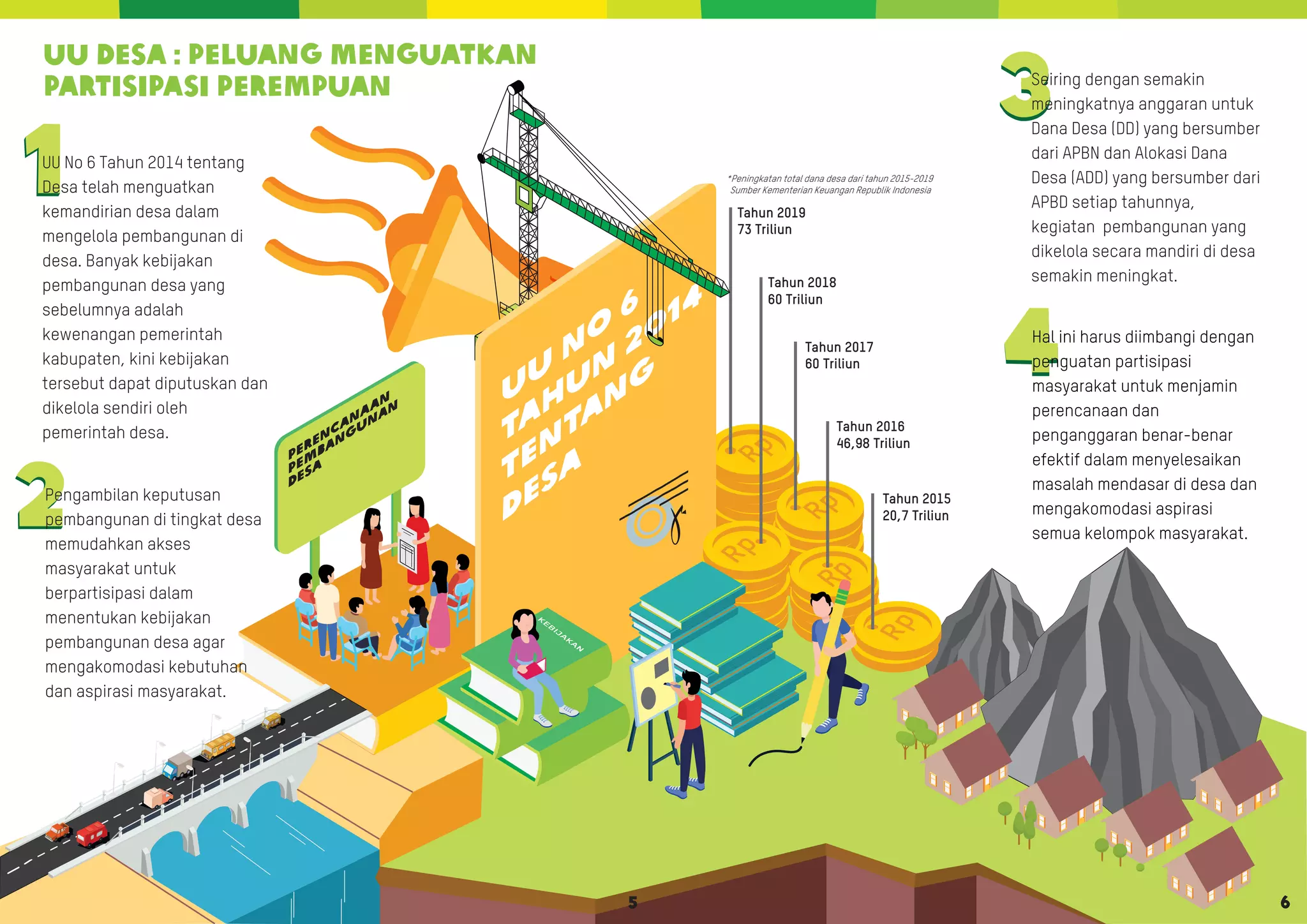 Buku Panduan Pembangunan Desa | PPT