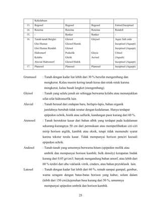 Buku ajar-klasifikasi-tanah-dan-kesesuaian-lahan | PDF
