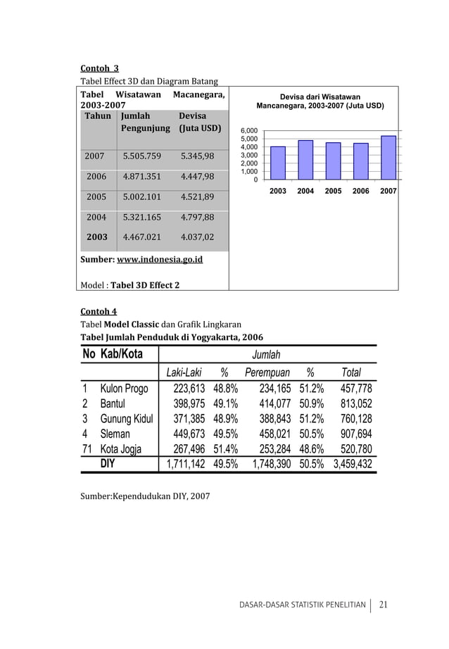 Buku-Ajar_Dasar-Dasar-Statistik-Penelitian.pdf