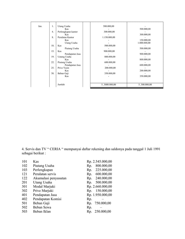 Buku besar-dan-neraca-saldo | PDF
