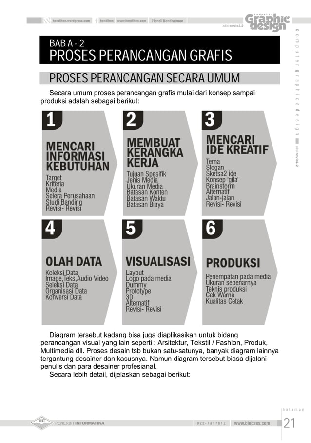 Proses Perancangan - Buku Computer Graphic Design | PDF