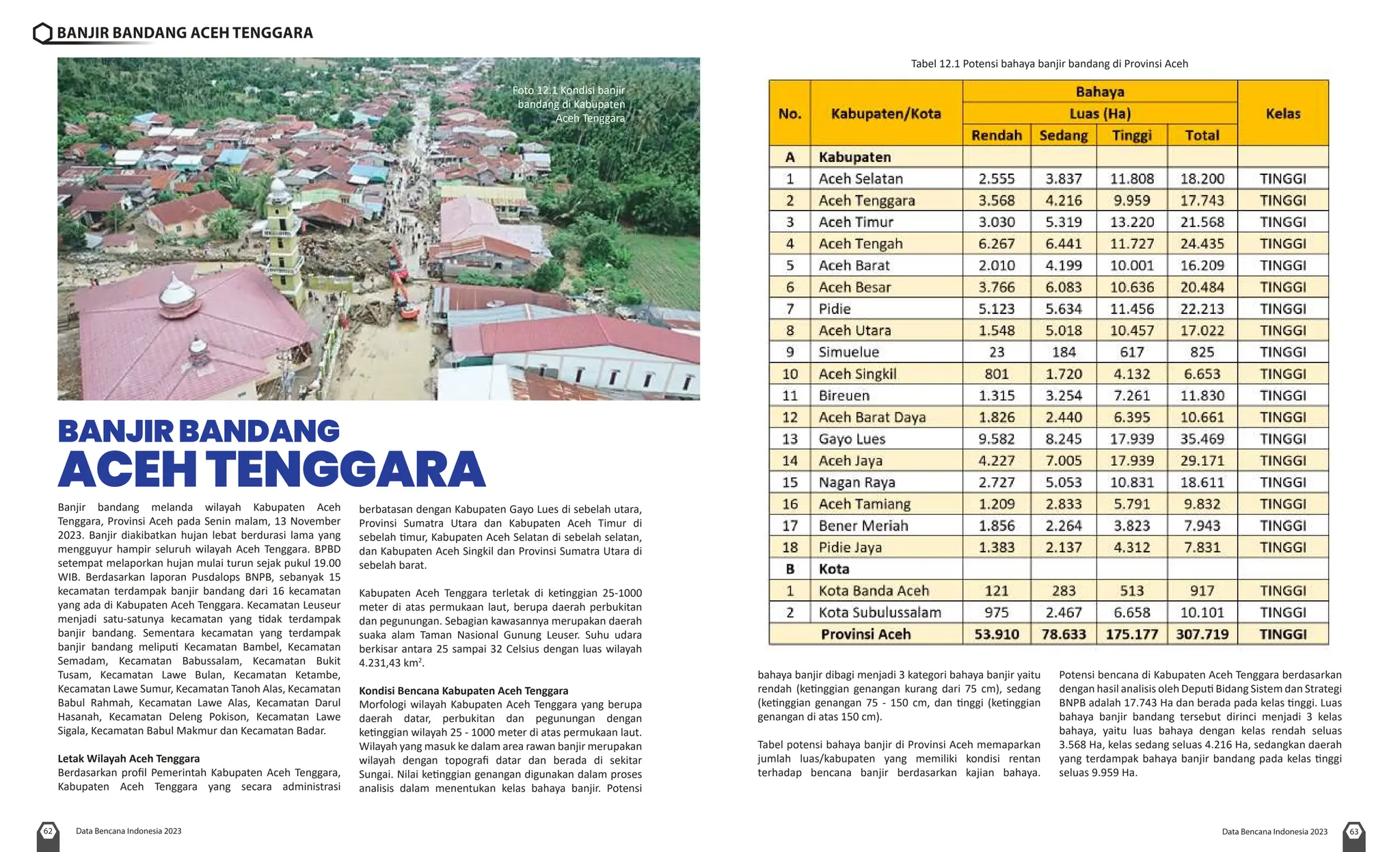buku-data-bencana-indonesia-tahun-2023.pdf