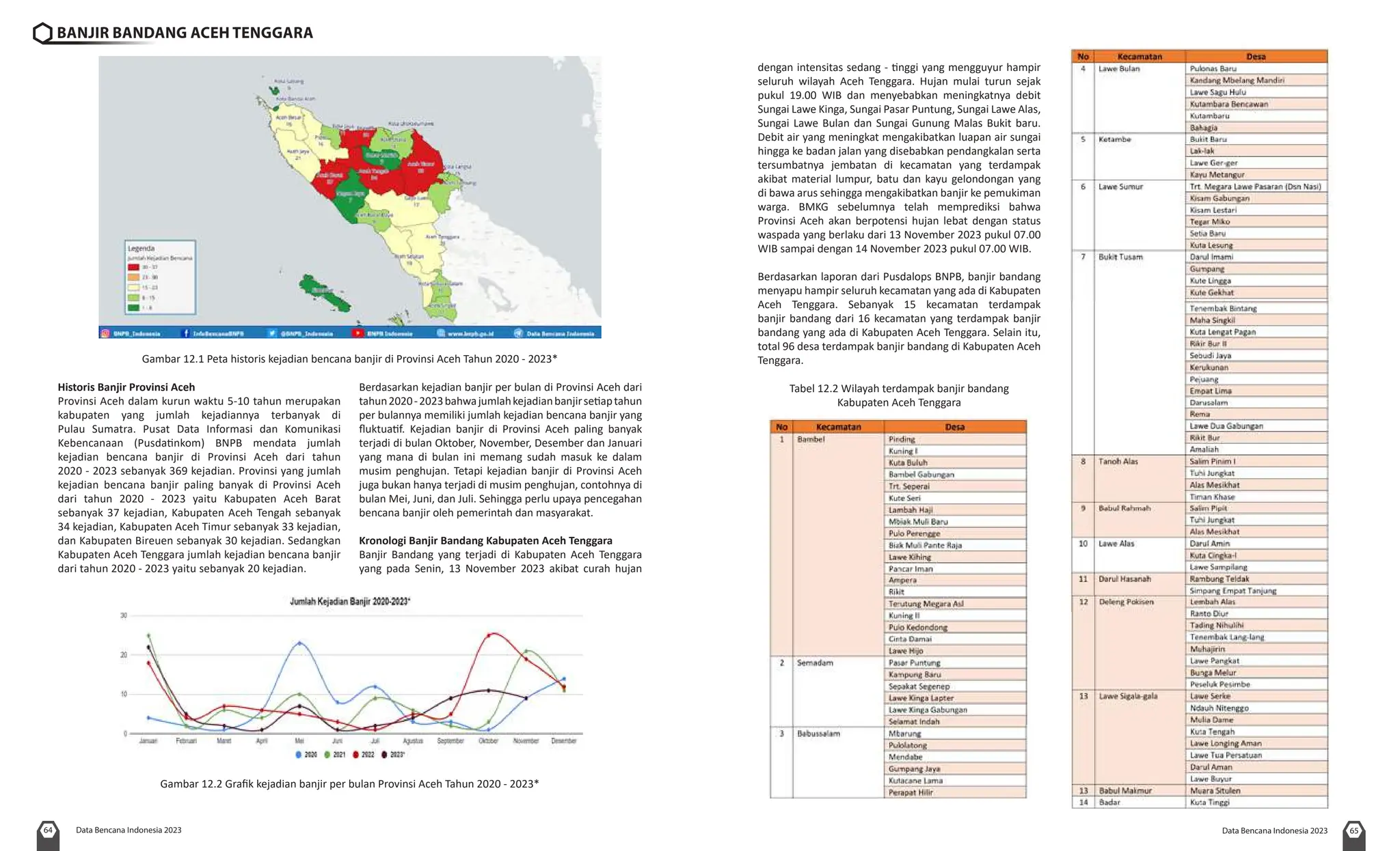 buku-data-bencana-indonesia-tahun-2023.pdf