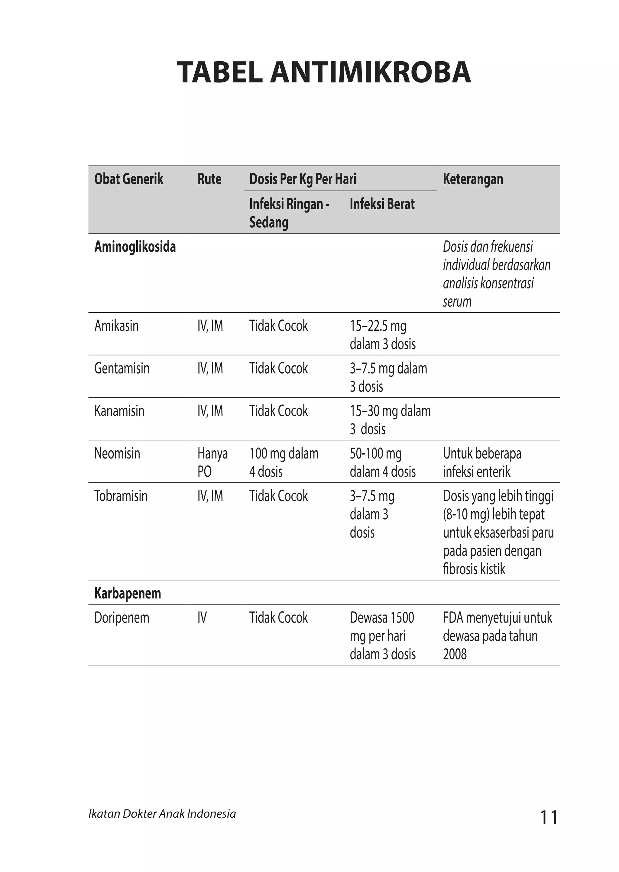 buku-dosis-obat-anak-idai 2016.pdf