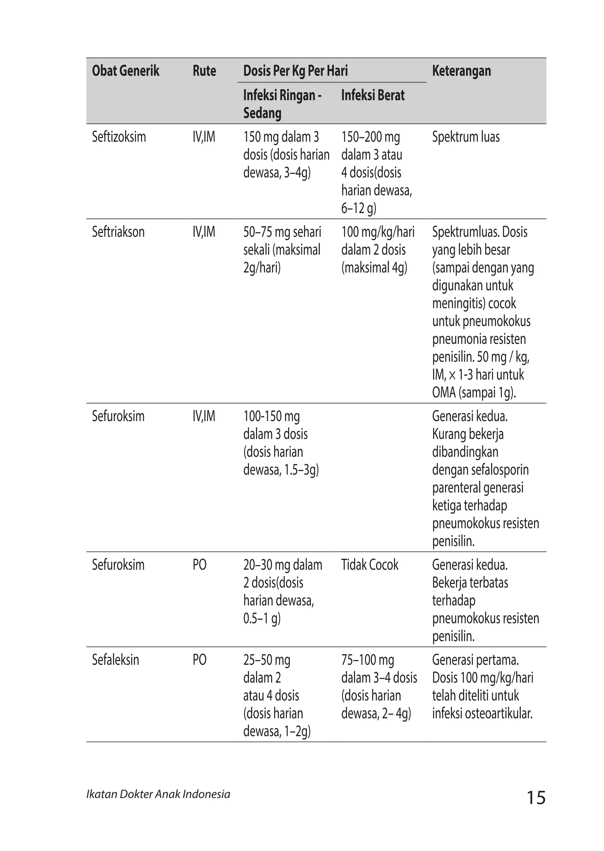 buku-dosis-obat-anak-idai 2016.pdf