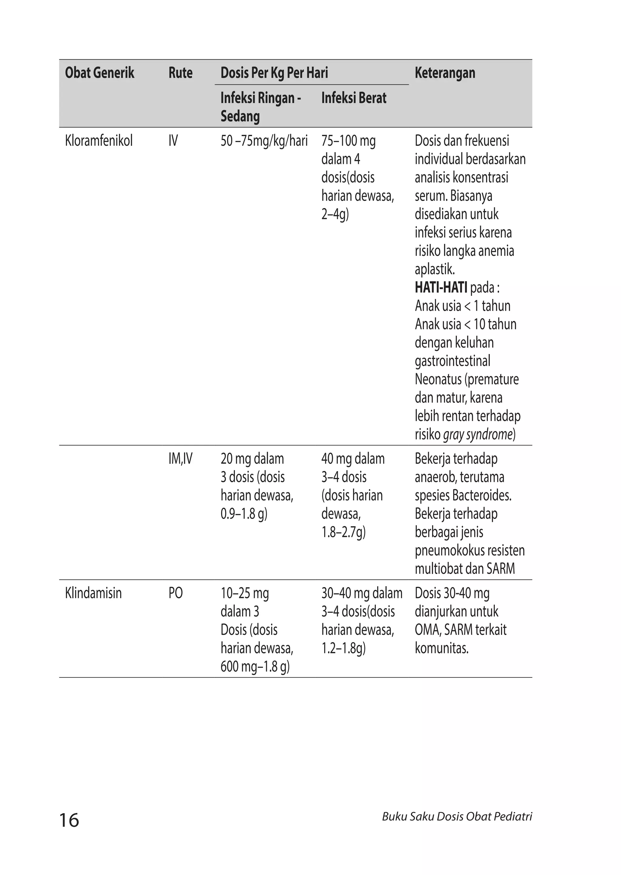 buku-dosis-obat-anak-idai 2016.pdf