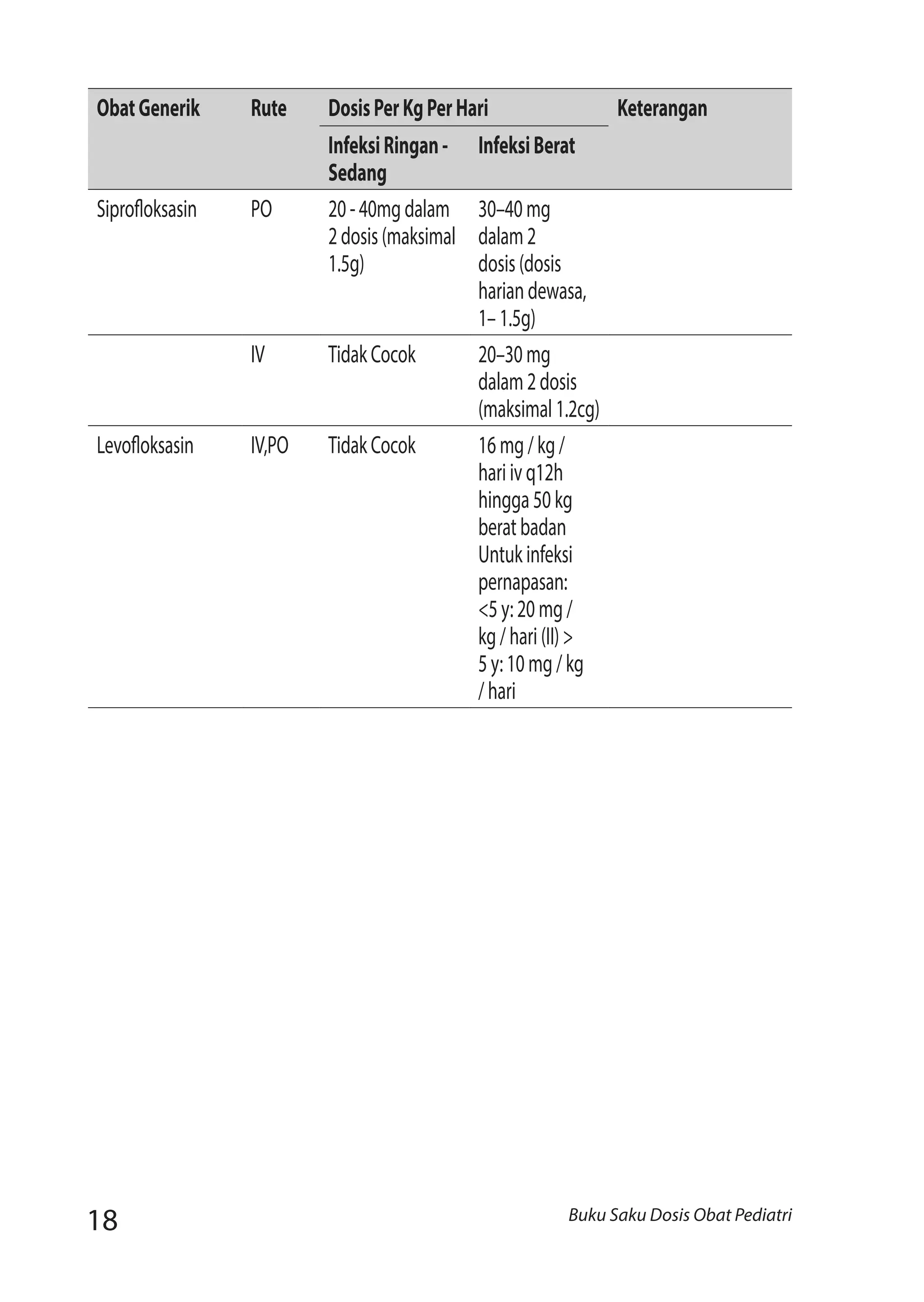 buku-dosis-obat-anak-idai 2016.pdf