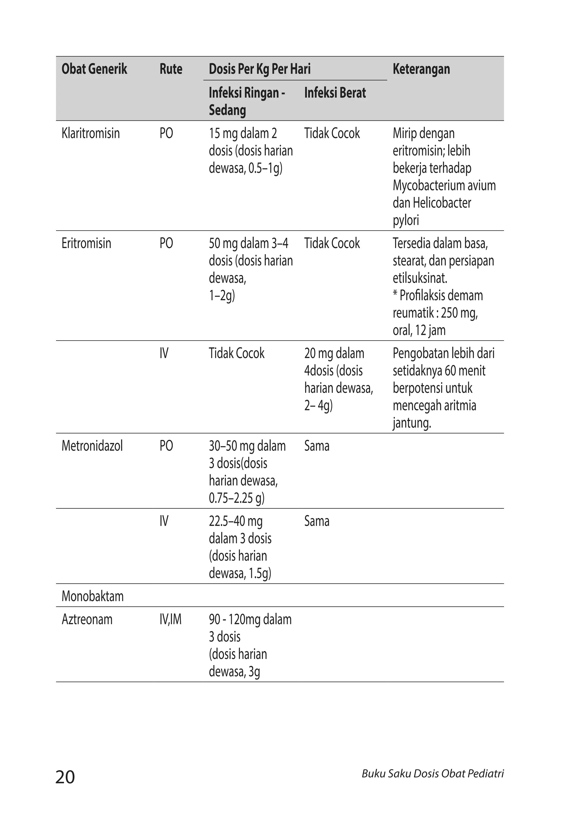 buku-dosis-obat-anak-idai 2016.pdf