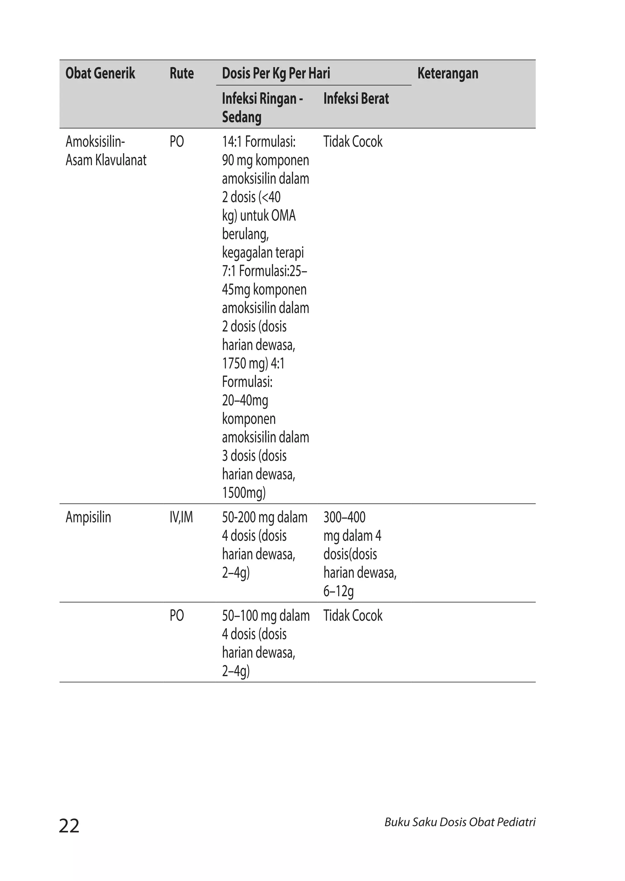 buku-dosis-obat-anak-idai 2016.pdf