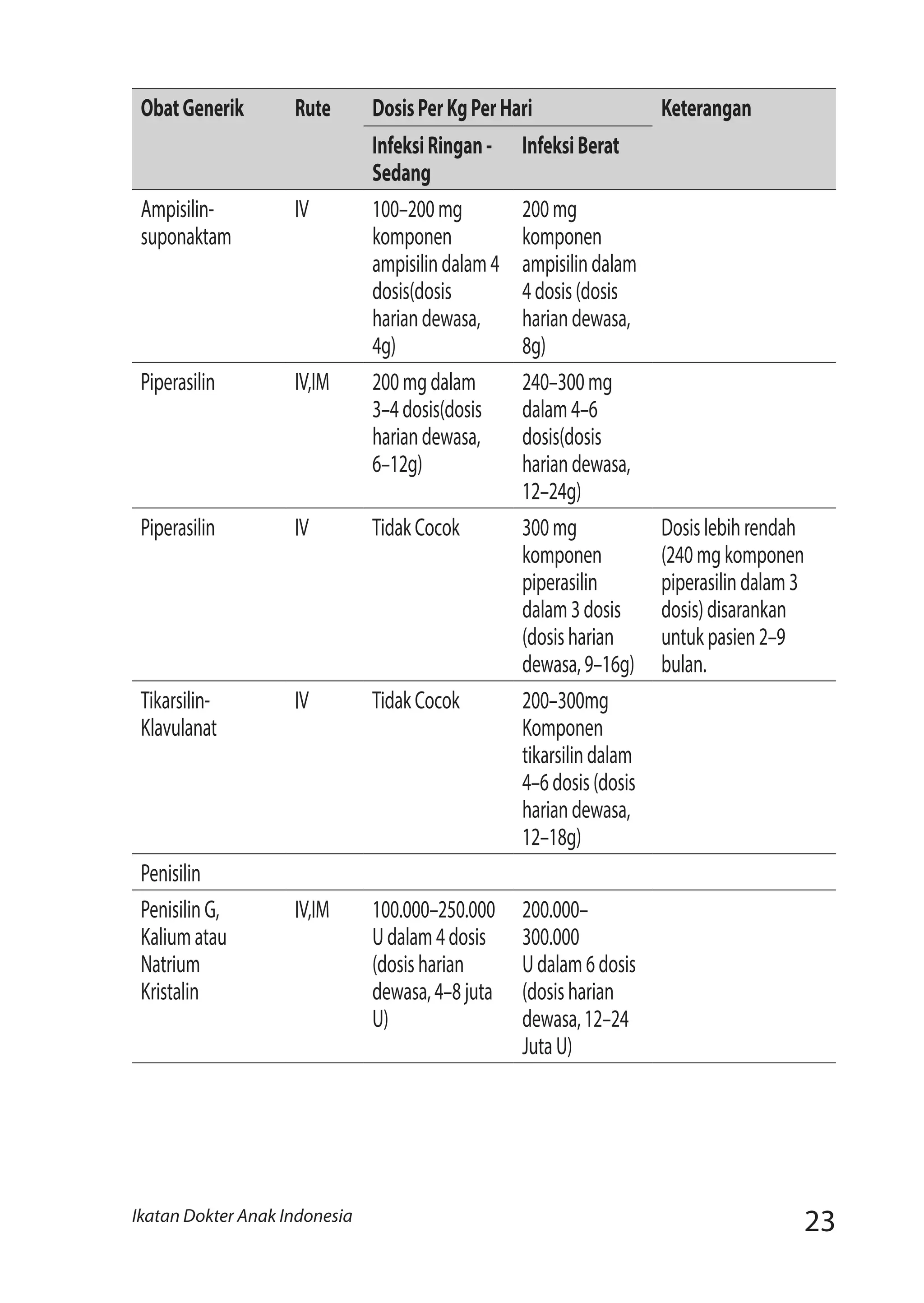 buku-dosis-obat-anak-idai 2016.pdf