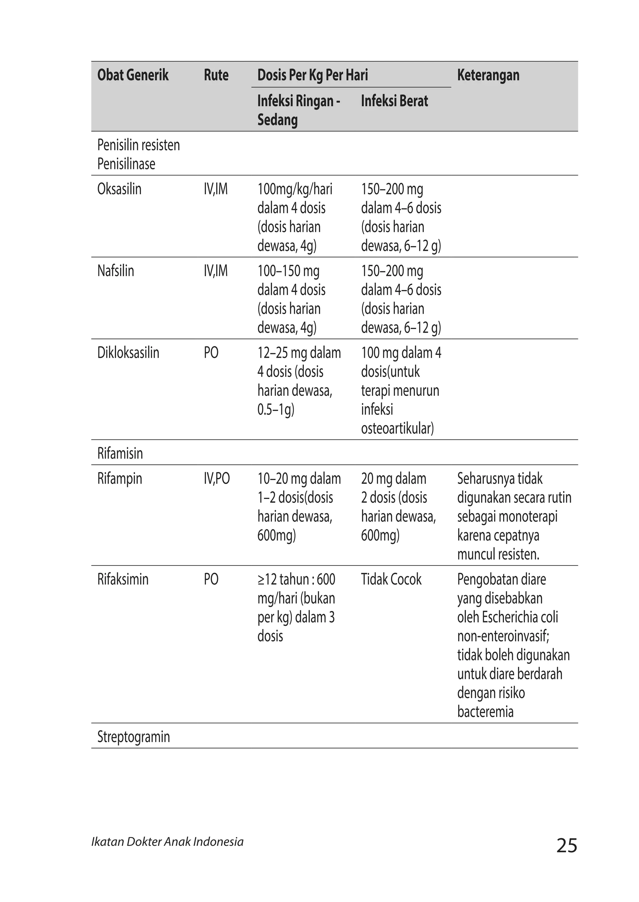 buku-dosis-obat-anak-idai 2016.pdf