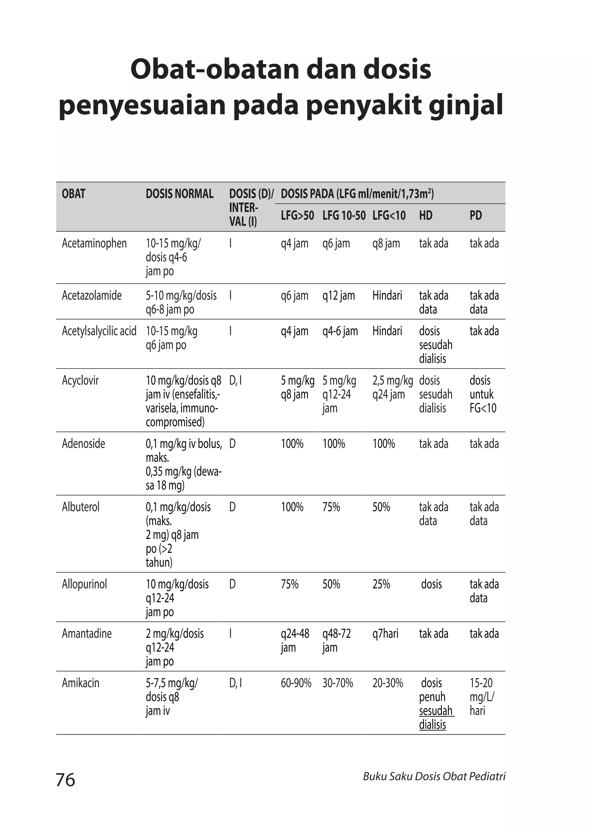 buku-dosis-obat-anak-idai 2016.pdf