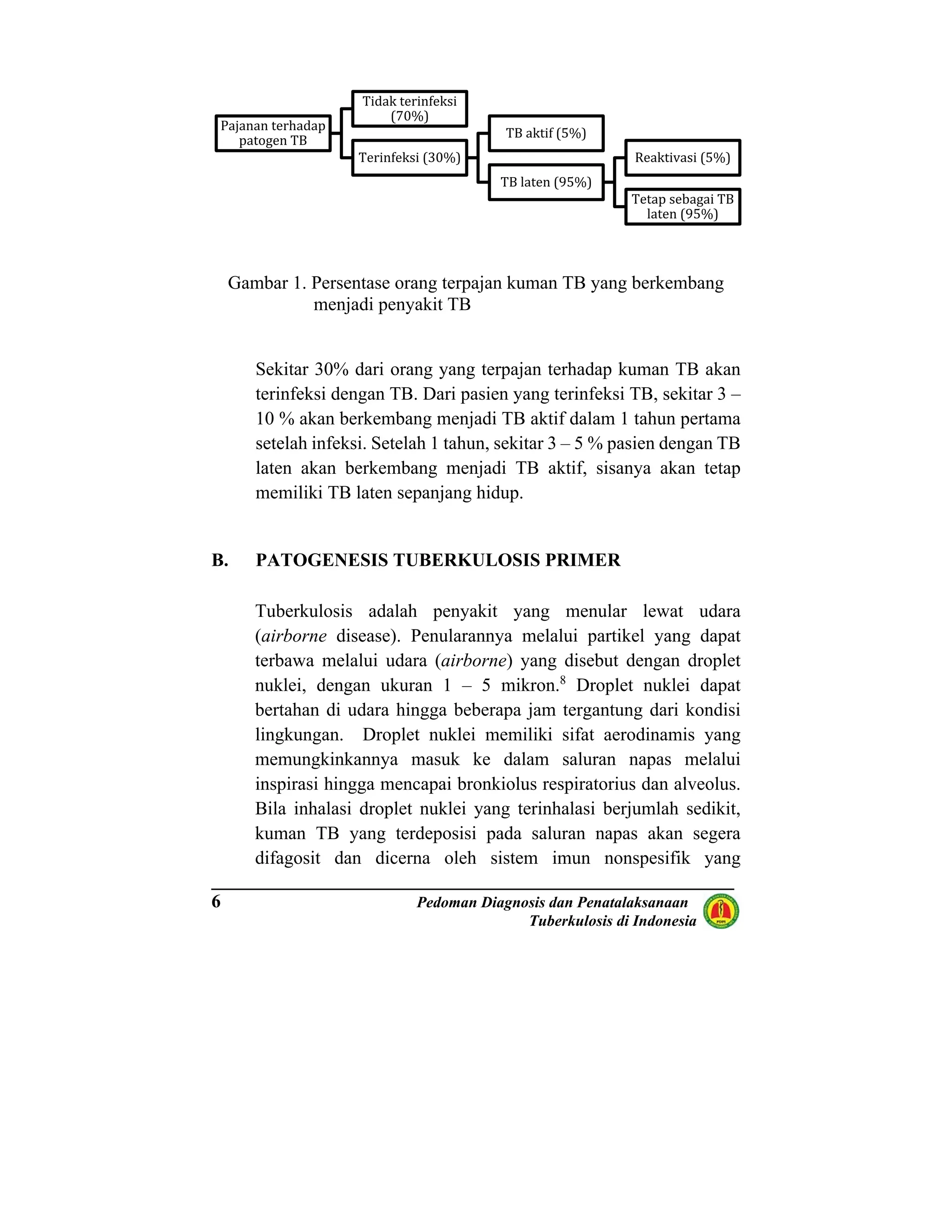BUKU-GUIDELINE TUBERCULOSIS TAHUN 20211).pdf