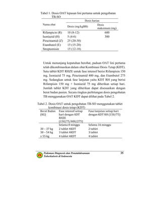 BUKU-GUIDELINE TUBERCULOSIS TAHUN 20211).pdf
