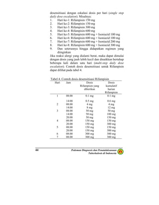 BUKU-GUIDELINE TUBERCULOSIS TAHUN 20211).pdf