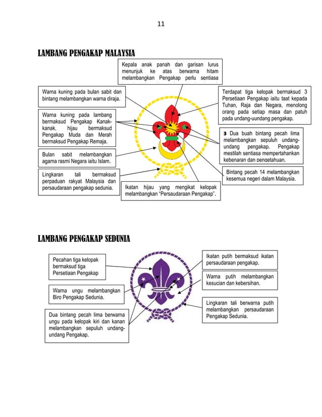 Buku-Log-Pengakap | PDF