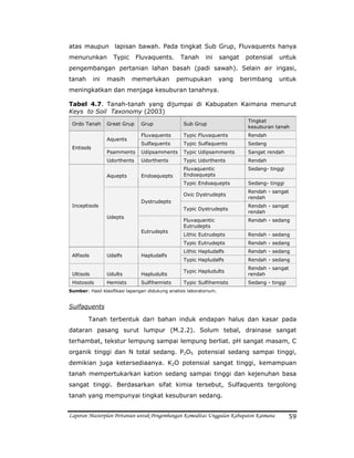 Buku master-plan-pertanian | PDF