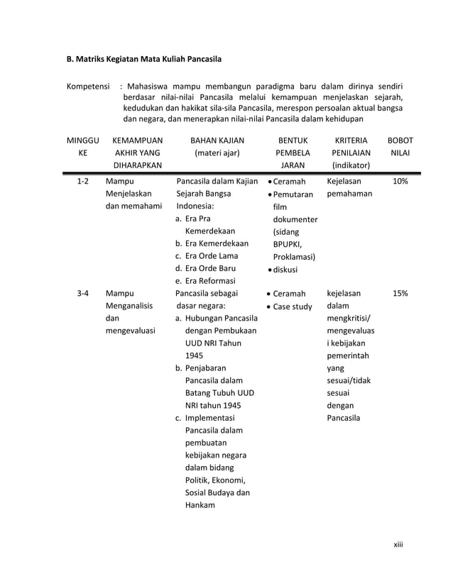 Buku modul-kuliah-pancasila | PDF