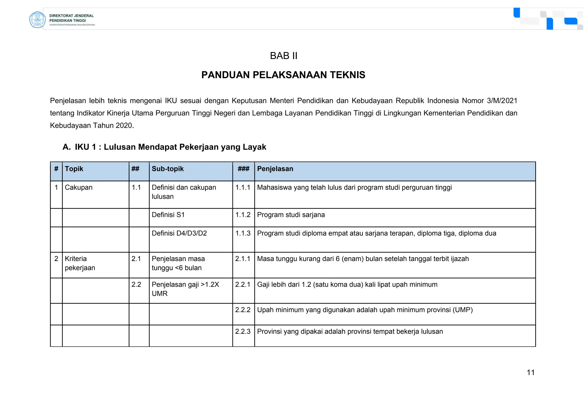 Buku-Panduan-IKU-2021-28062021.pdf