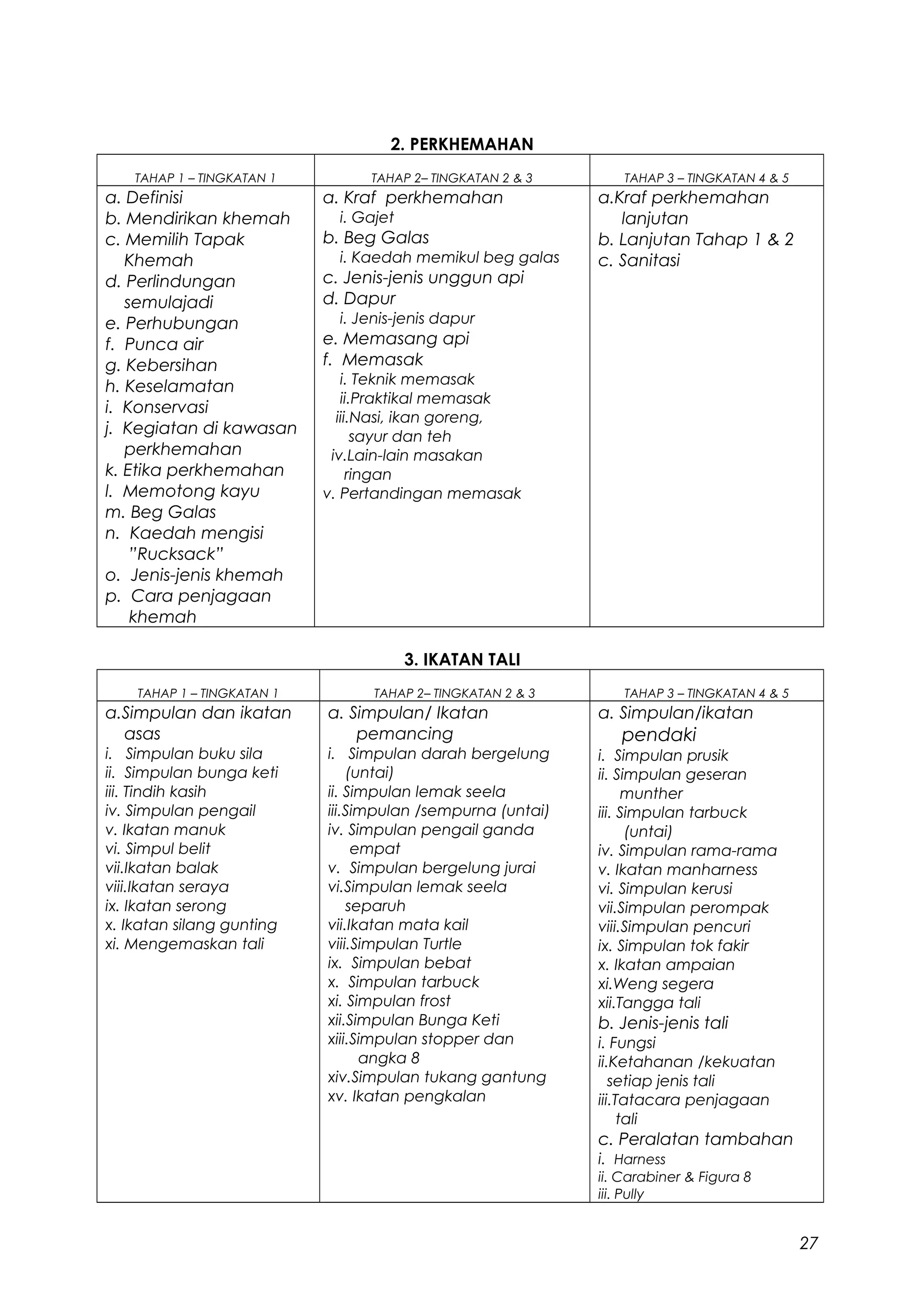 Buku panduan-krs-dan-tkrs | DOC