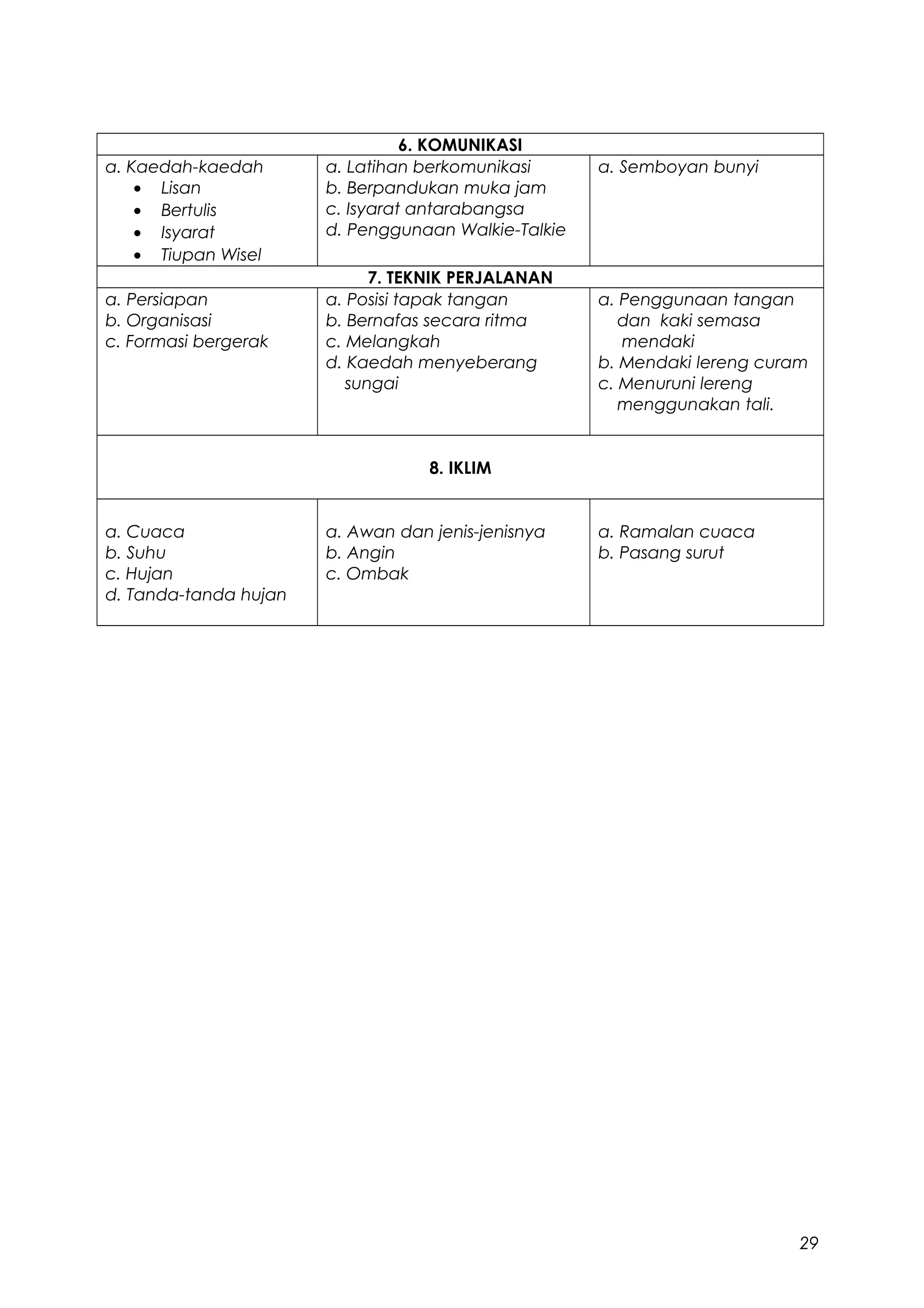 Buku panduan-krs-dan-tkrs | DOC