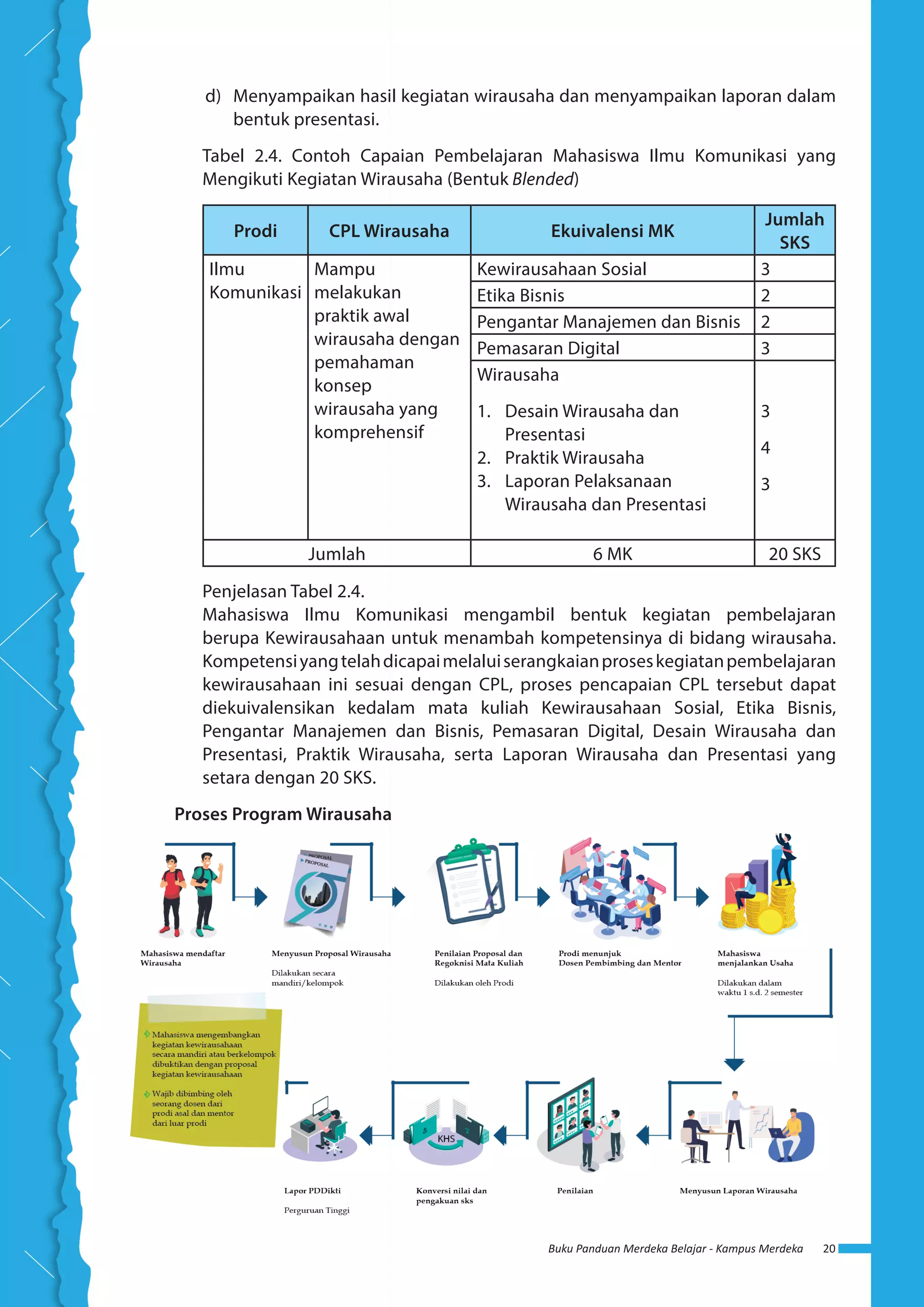 Buku panduan-merdeka-belajar-kampus-merdeka-2020 (1) | PDF