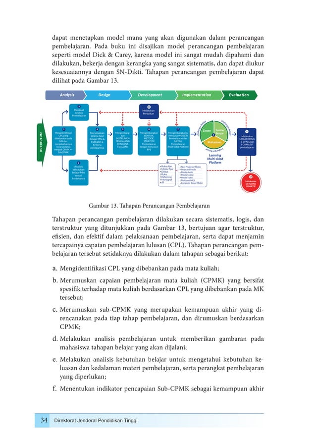 BUKU-PANDUAN-PENYUSUNAN-KURIKULUM-PENDIDIKAN-TINGGI-MBKM.pdf
