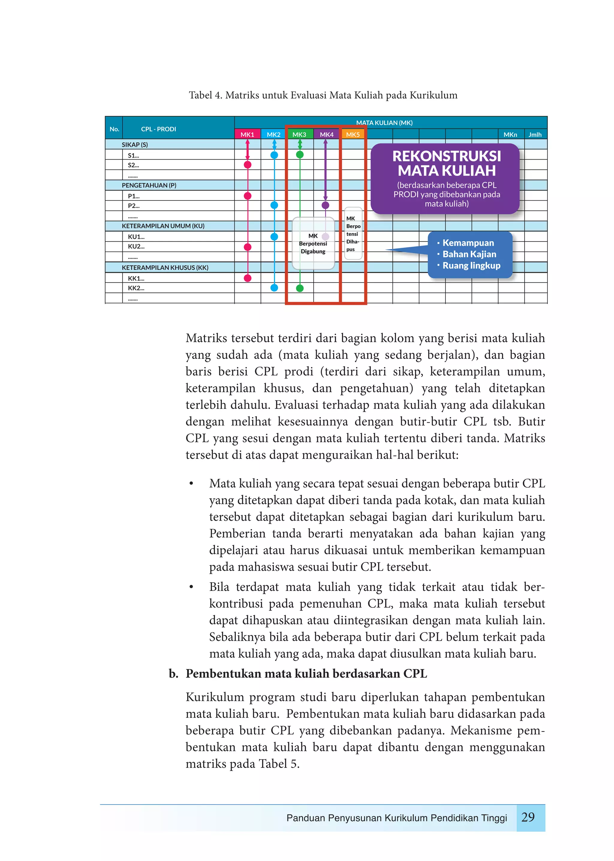 BUKU-PANDUAN-PENYUSUNAN-KURIKULUM-PENDIDIKAN-TINGGI-MBKM.pdf