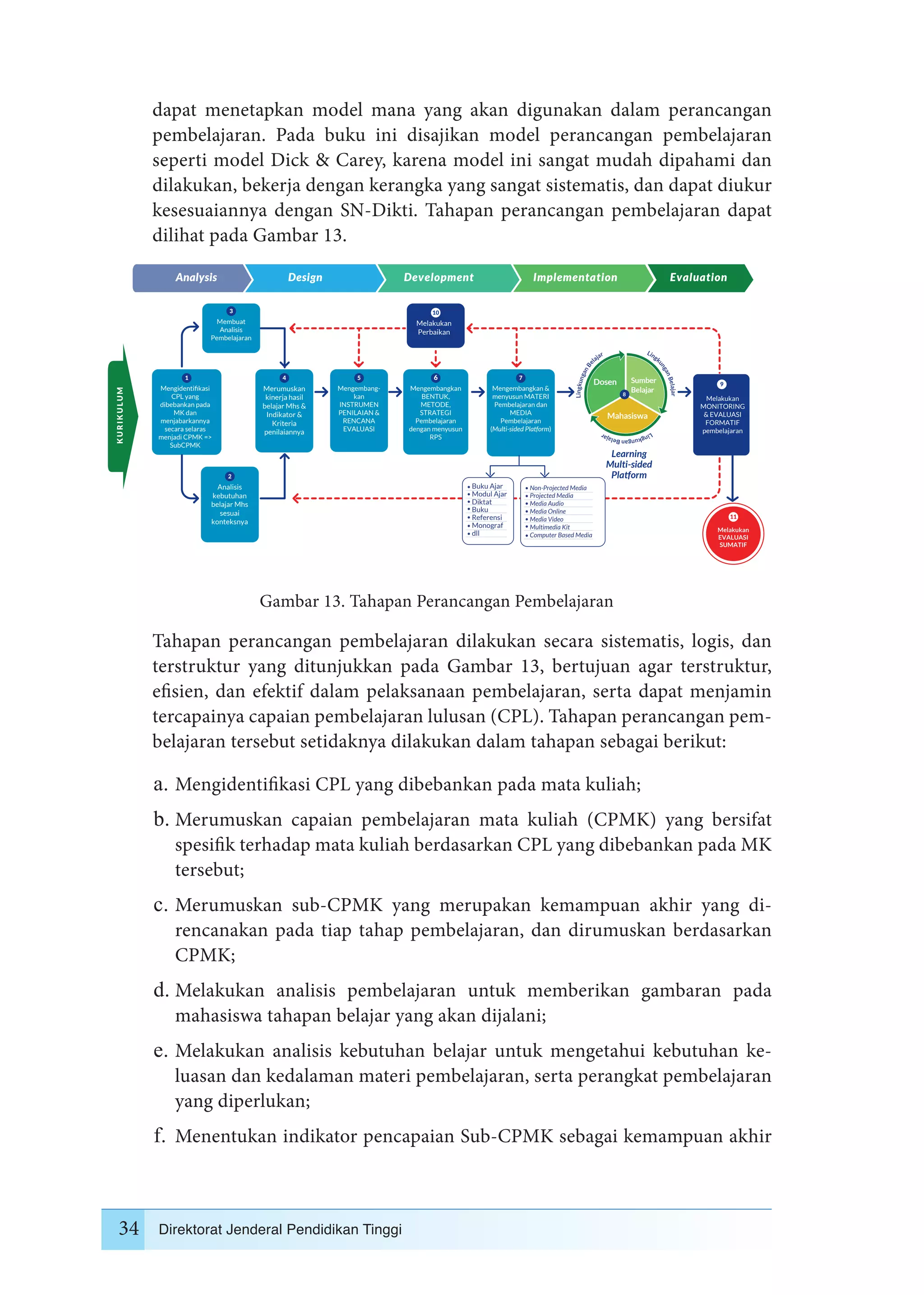 BUKU-PANDUAN-PENYUSUNAN-KURIKULUM-PENDIDIKAN-TINGGI-MBKM.pdf