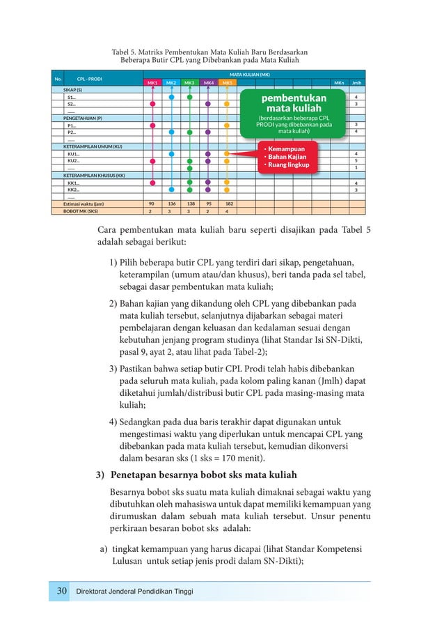 BUKU-PANDUAN-PENYUSUNAN-KURIKULUM-PENDIDIKAN-TINGGI-MBKM.pdf