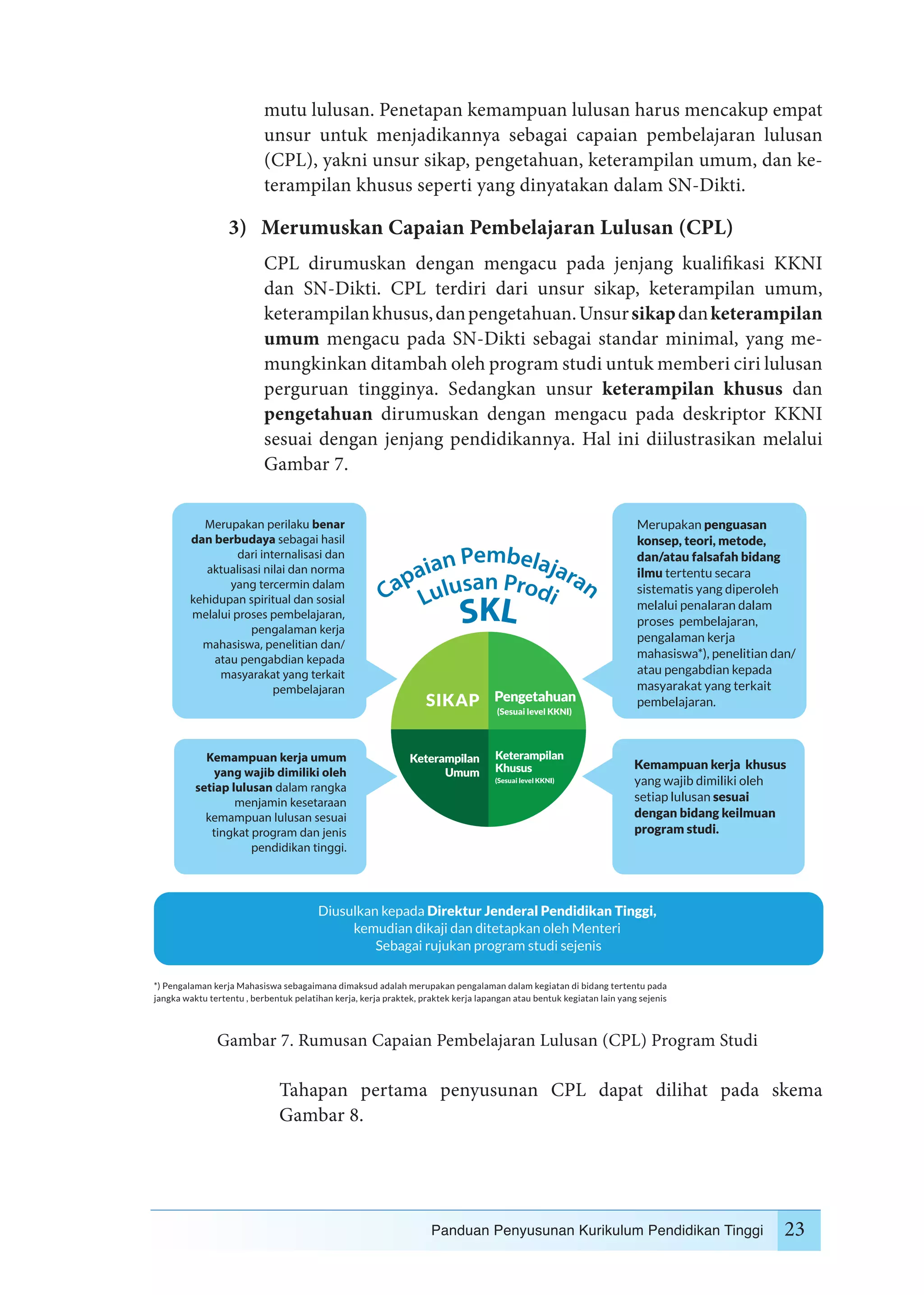 BUKU-PANDUAN-PENYUSUNAN-KURIKULUM-PENDIDIKAN-TINGGI-MBKM.pdf