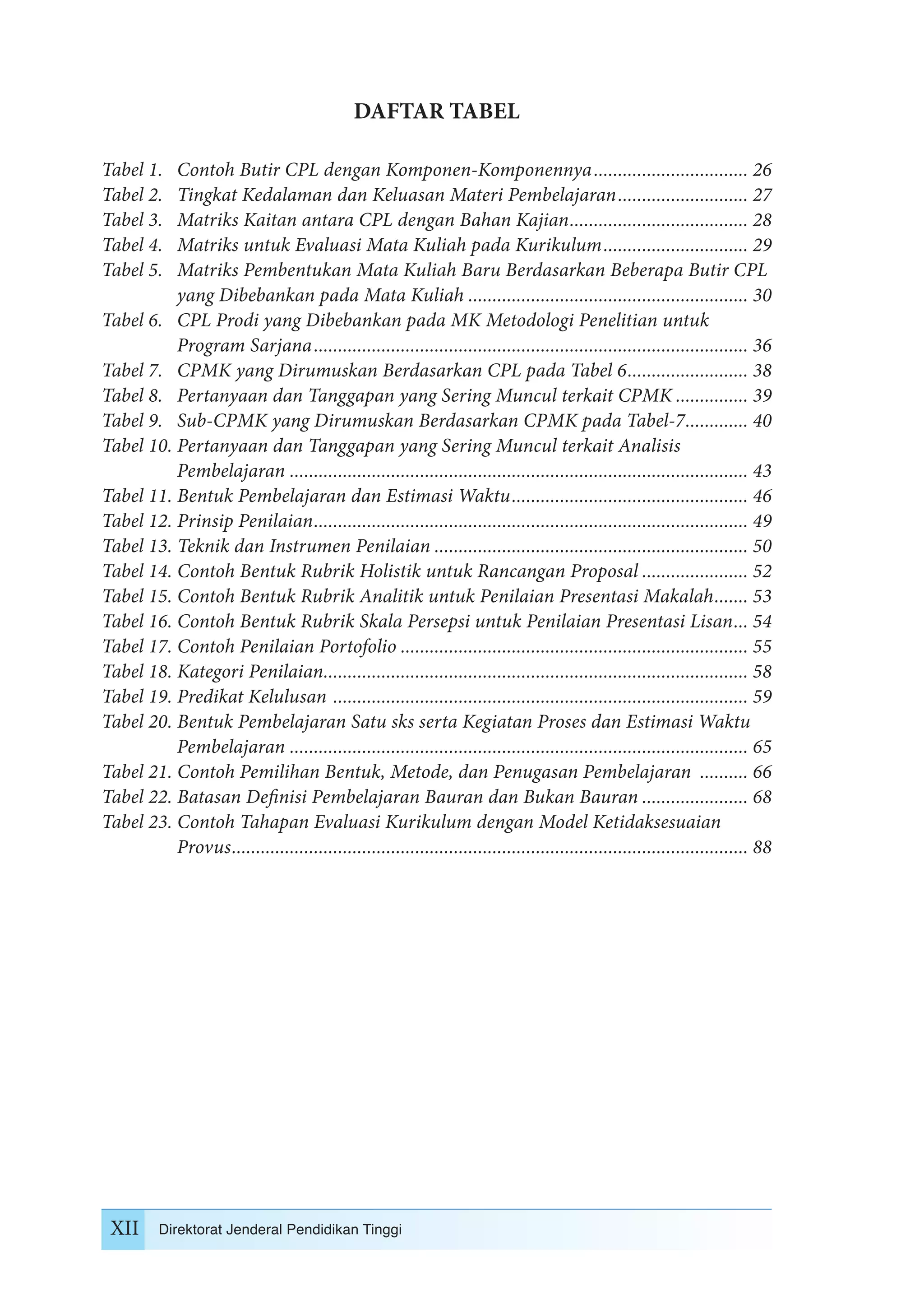 BUKU-PANDUAN-PENYUSUNAN-KURIKULUM-PENDIDIKAN-TINGGI-MBKM.pdf