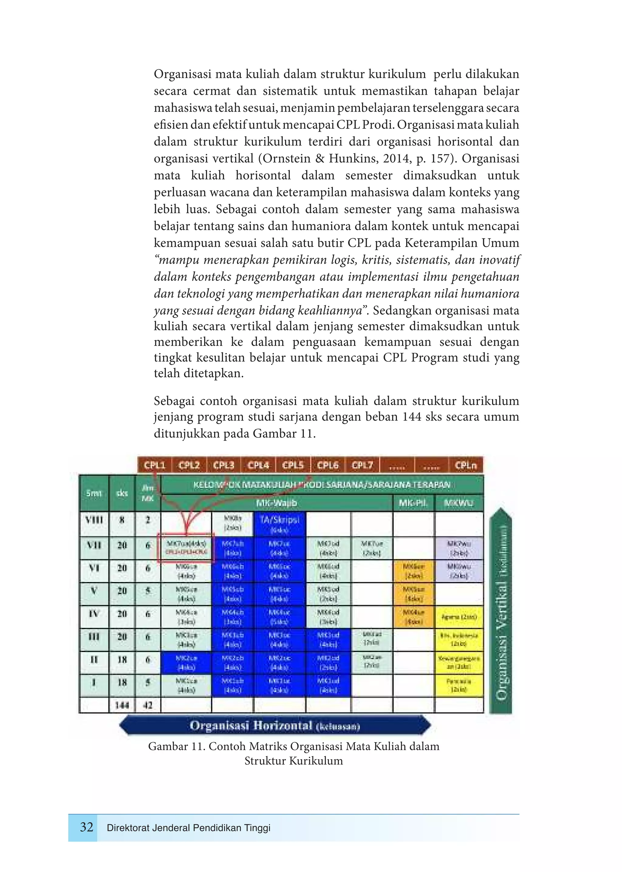 BUKU-PANDUAN-PENYUSUNAN-KURIKULUM-PENDIDIKAN-TINGGI-MBKM.pdf