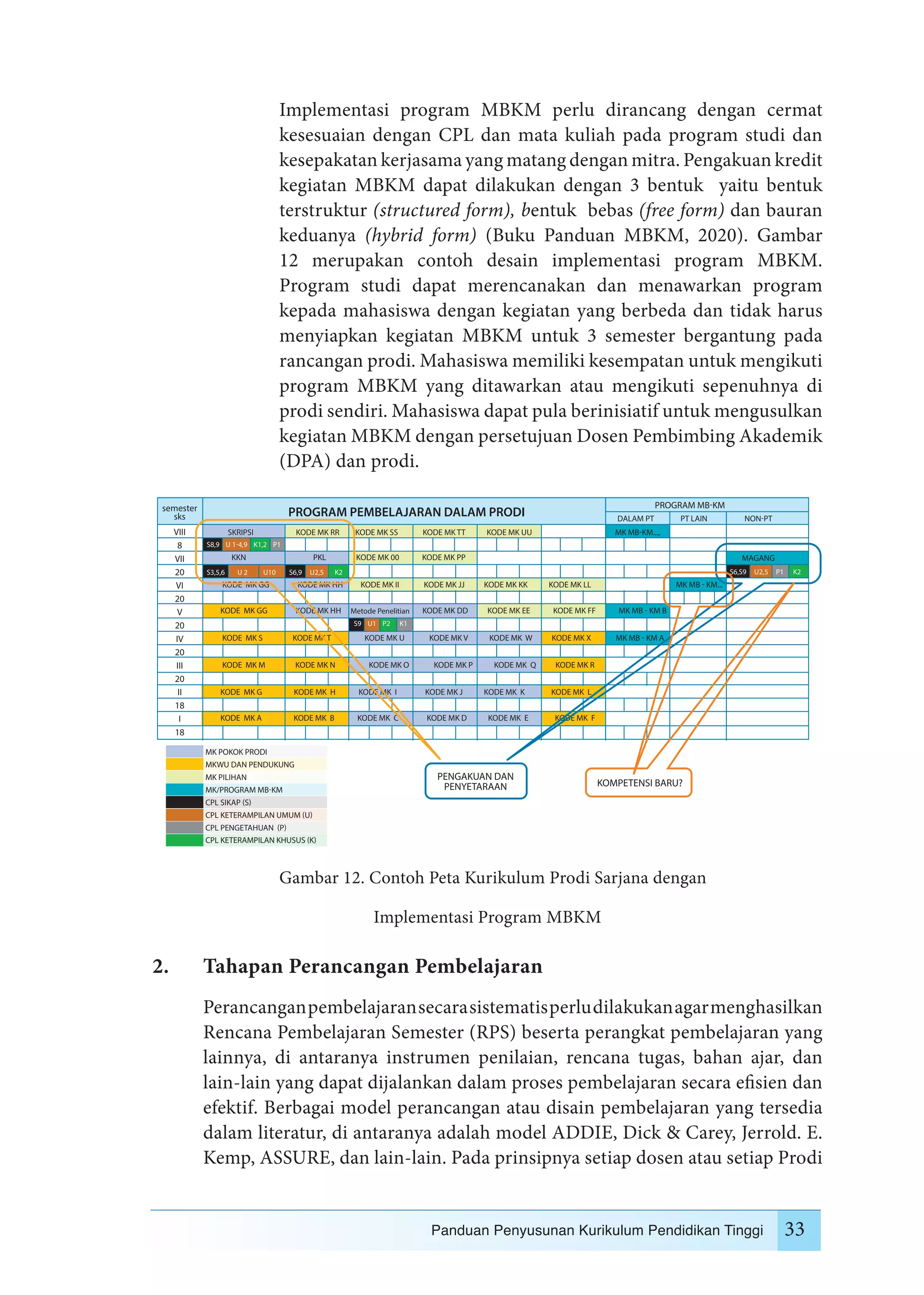 BUKU-PANDUAN-PENYUSUNAN-KURIKULUM-PENDIDIKAN-TINGGI-MBKM.pdf