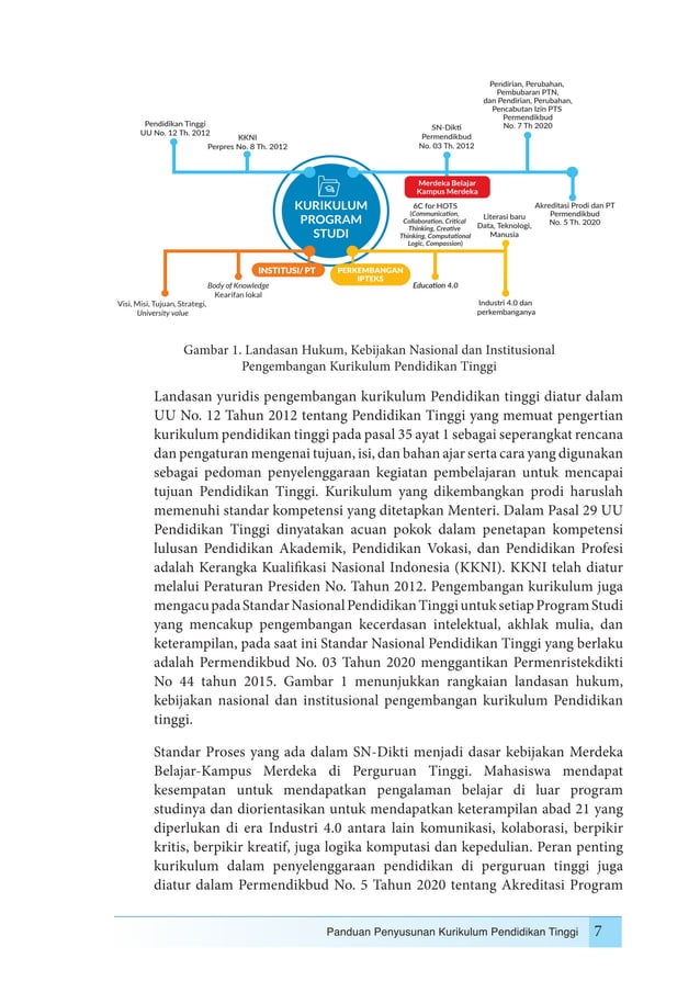 BUKU-PANDUAN-PENYUSUNAN-KURIKULUM-PENDIDIKAN-TINGGI-MBKM.pdf