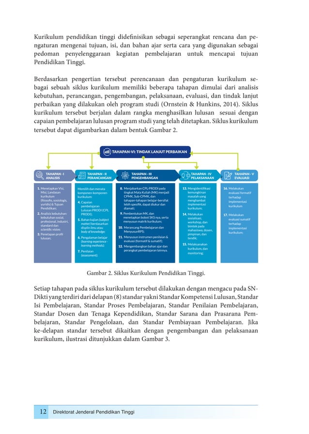 BUKU-PANDUAN-PENYUSUNAN-KURIKULUM-PENDIDIKAN-TINGGI-MBKM.pdf