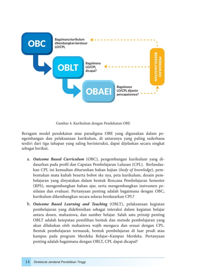 BUKU-PANDUAN-PENYUSUNAN-KURIKULUM-PENDIDIKAN-TINGGI-MBKM.pdf