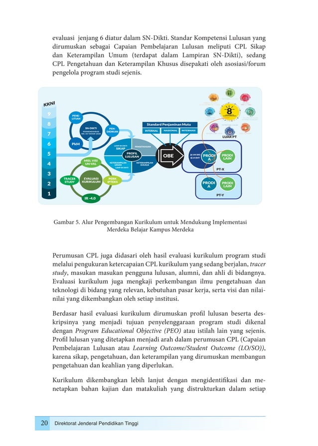 BUKU-PANDUAN-PENYUSUNAN-KURIKULUM-PENDIDIKAN-TINGGI-MBKM.pdf