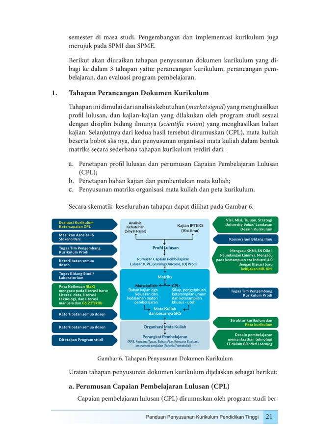 BUKU-PANDUAN-PENYUSUNAN-KURIKULUM-PENDIDIKAN-TINGGI-MBKM.pdf