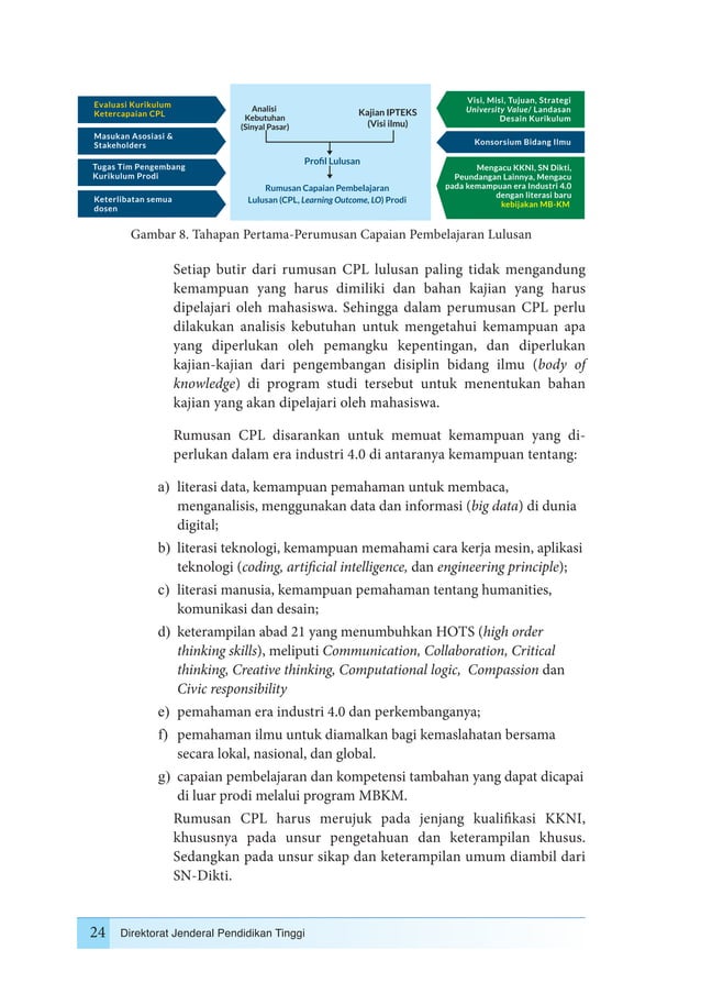 BUKU-PANDUAN-PENYUSUNAN-KURIKULUM-PENDIDIKAN-TINGGI-MBKM.pdf
