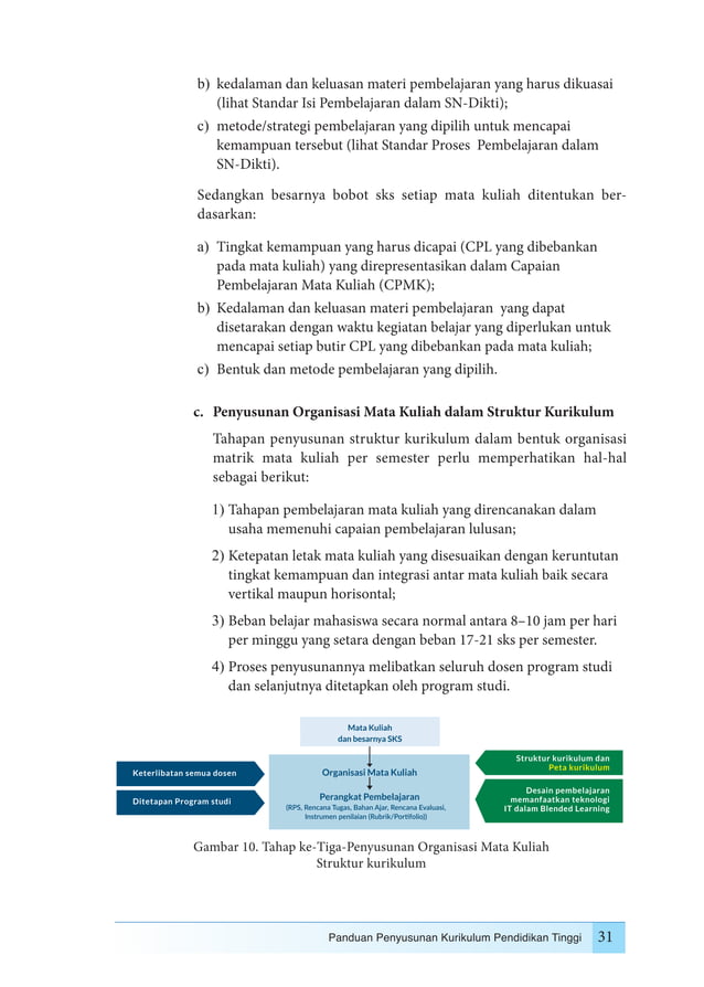 BUKU-PANDUAN-PENYUSUNAN-KURIKULUM-PENDIDIKAN-TINGGI-MBKM.pdf