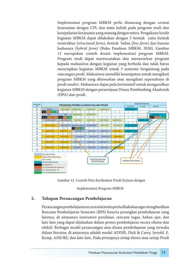 BUKU-PANDUAN-PENYUSUNAN-KURIKULUM-PENDIDIKAN-TINGGI-MBKM.pdf