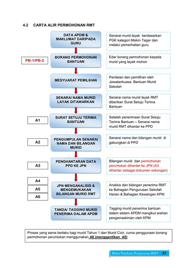 BUKU-PANDUAN-RANCANGAN MAKANAN TAMBAHAN 2.0 | PDF