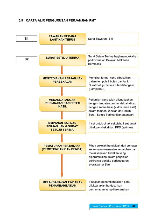 BUKU-PANDUAN-RANCANGAN MAKANAN TAMBAHAN 2.0 | PDF
