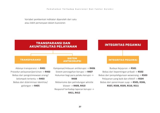 Buku-Panduan-SPI-2017.pdf