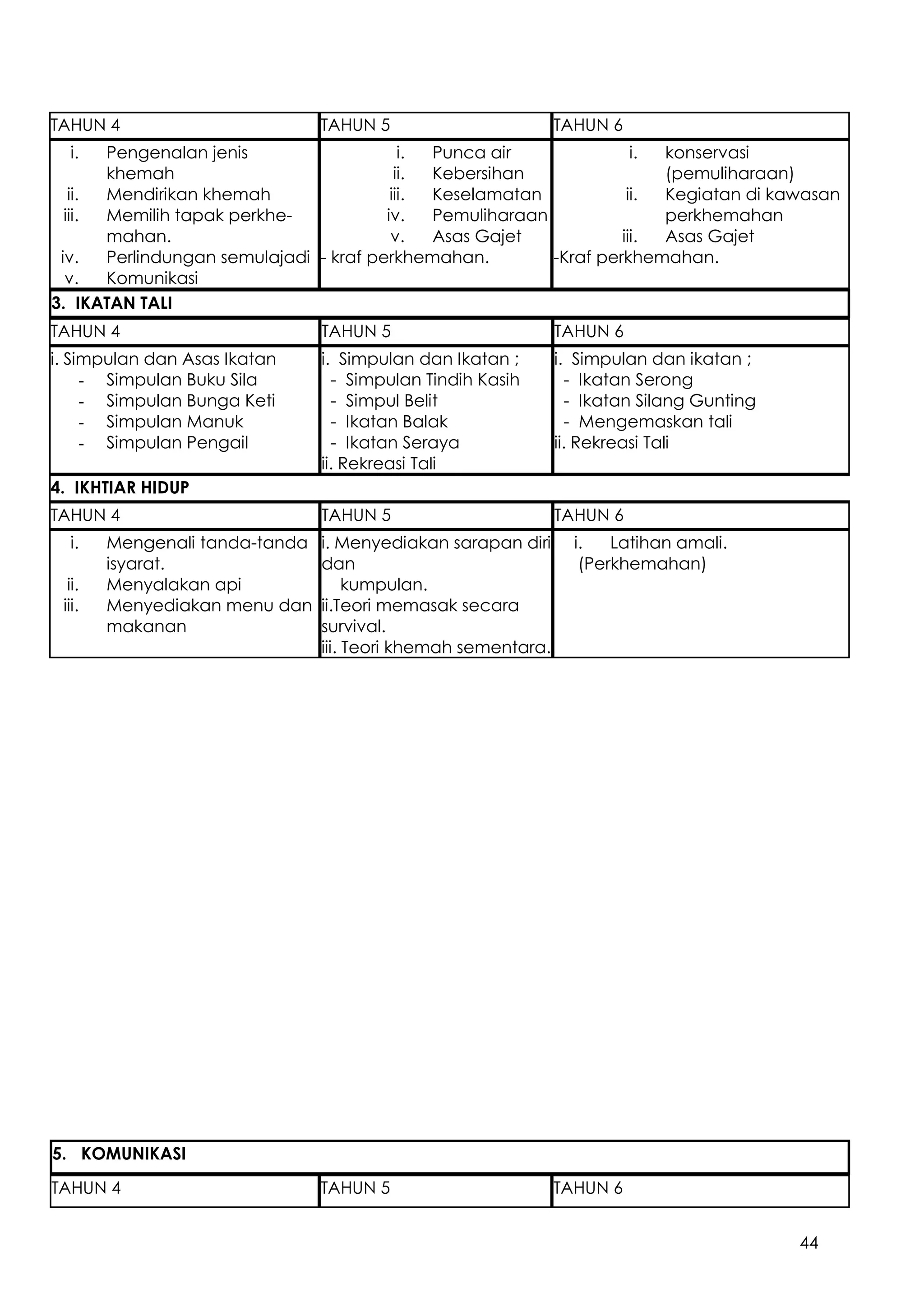 Buku panduan-tkrs-dan-krs | PDF