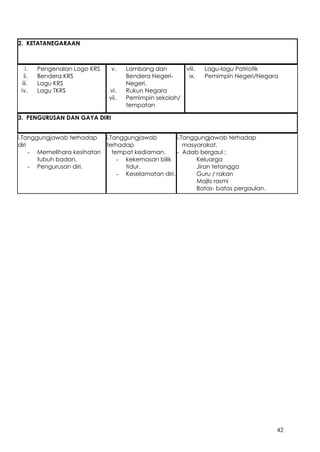 Buku panduan-tkrs-dan-krs | PDF