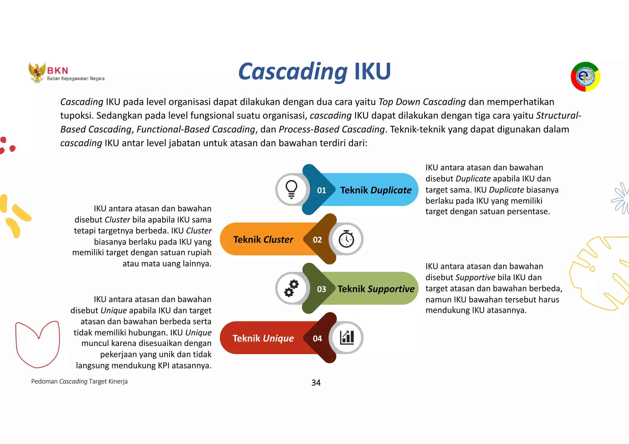 Buku pedoman-cascading-target-kinerja | PDF
